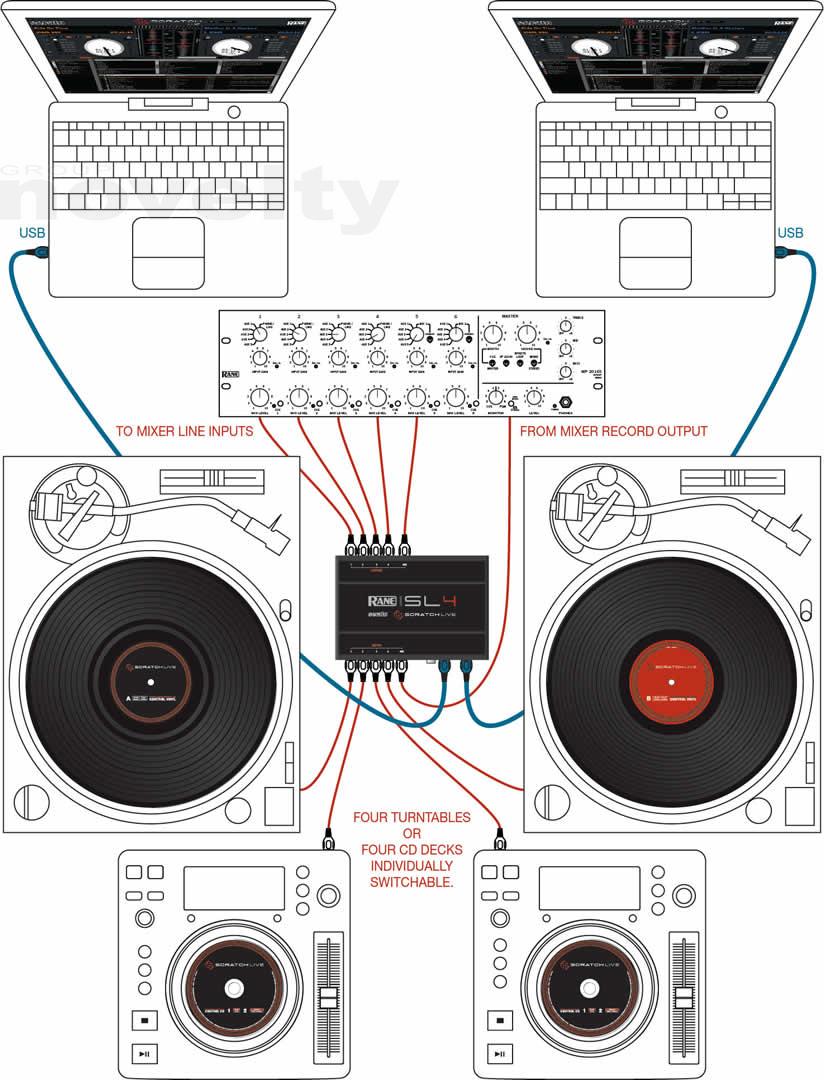 RANE SL 4 FOR SERATO SCRATCH LIVE - メルカリ 【驚きの価格が実現！】 - fenomix.com